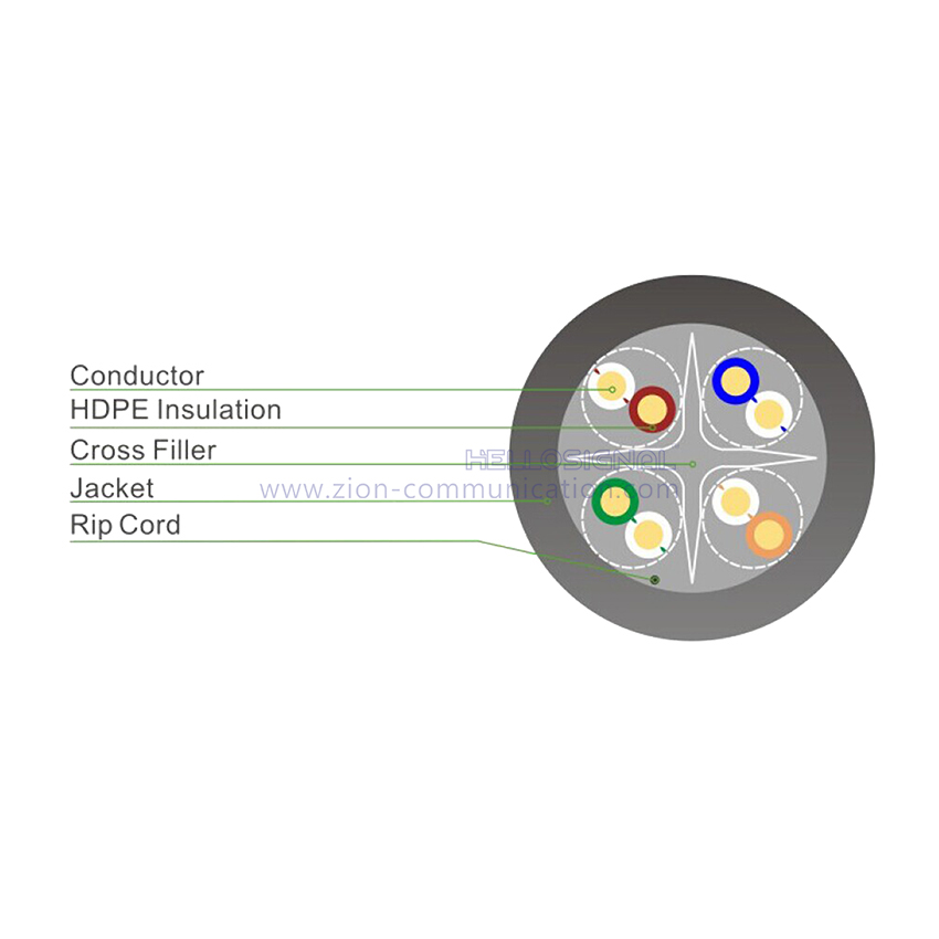 UTP CAT6 Outdoor Cable - Buy utp cat6, network cable, lan cable ...