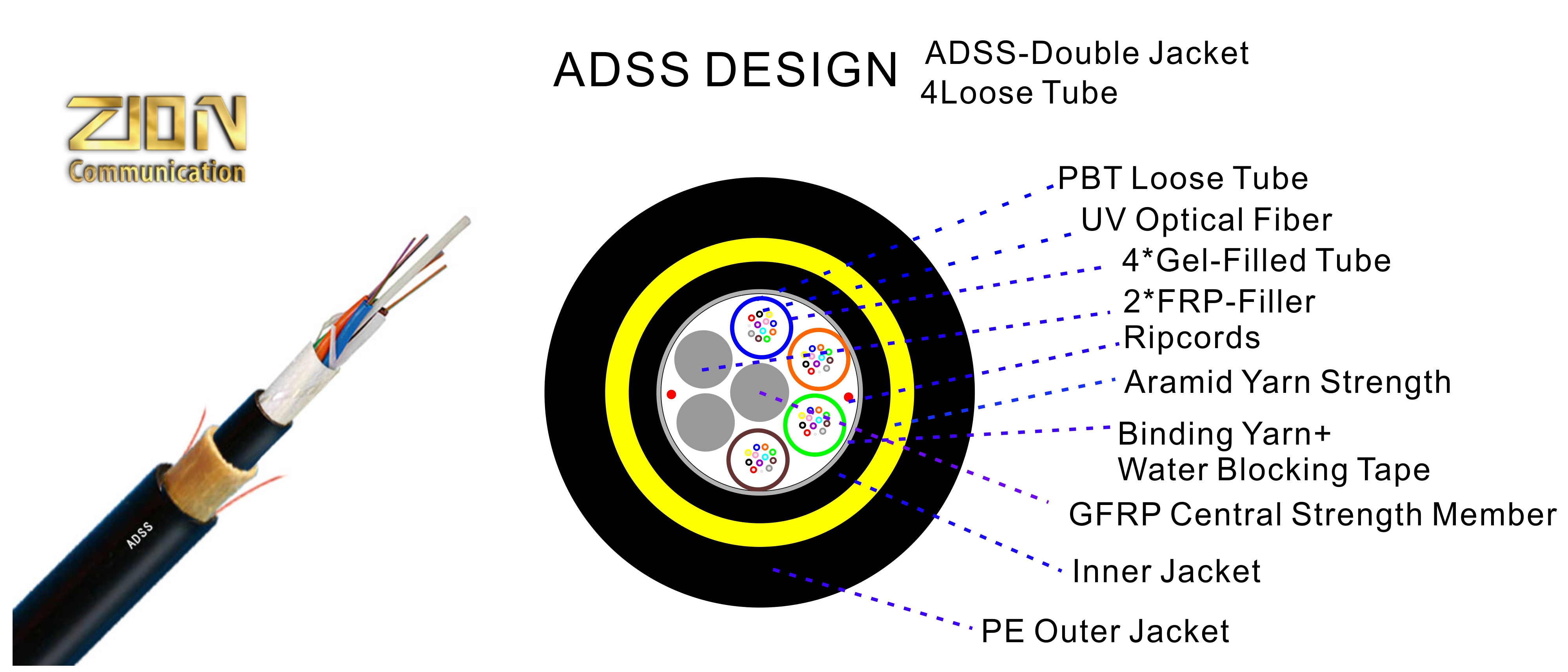 24|32|48 Cores G.652.D Fibers ADSS Double Jacket All-dielectric self ...