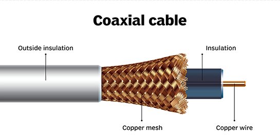 What is coaxial cable | ZION COMMUNICATION