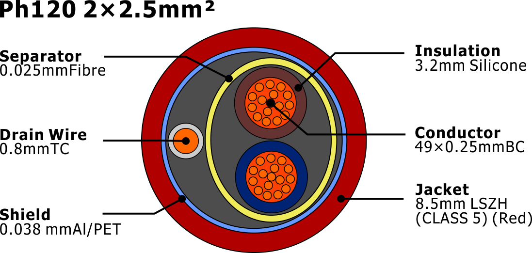 PH120 2×2.5mm² Fire Alarm Cables from China manufacturer - ZION ...