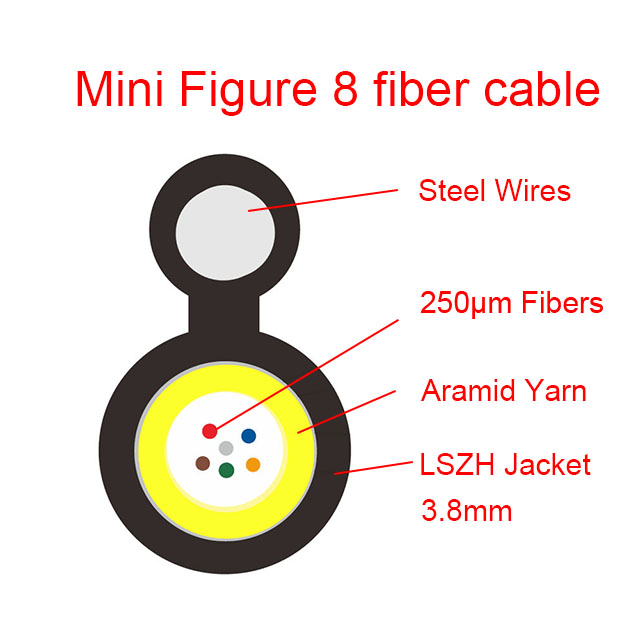 Mini figure-8 menssenger indoor Fiber cables 3.0*6.0mm Low Smoke Zero ...