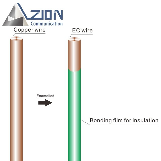 Enameled copper wire(EC) - Buy EC Wire Product on ZION COMMUNICATION To ...