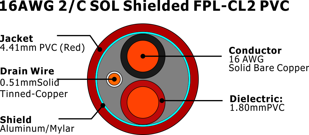 16AWG 2C SOL Shielded FPL-CL2 Fire Alarm Cables - Buy fire alarm cable ...