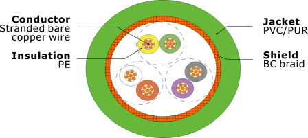 Solid Or Stranded Copper Wire Interbus Cable With Pet Tape Wrapping ...