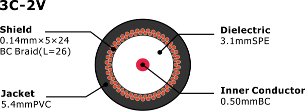 3C-2V 75 Ohm CCTV coaxial Cable from China manufacturer - Zion Communication