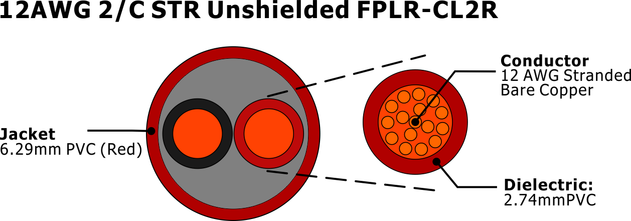 12AWG 2C STR Unshielded FPLR-CL2R Fire Alarm Cables - Buy fire alarm ...