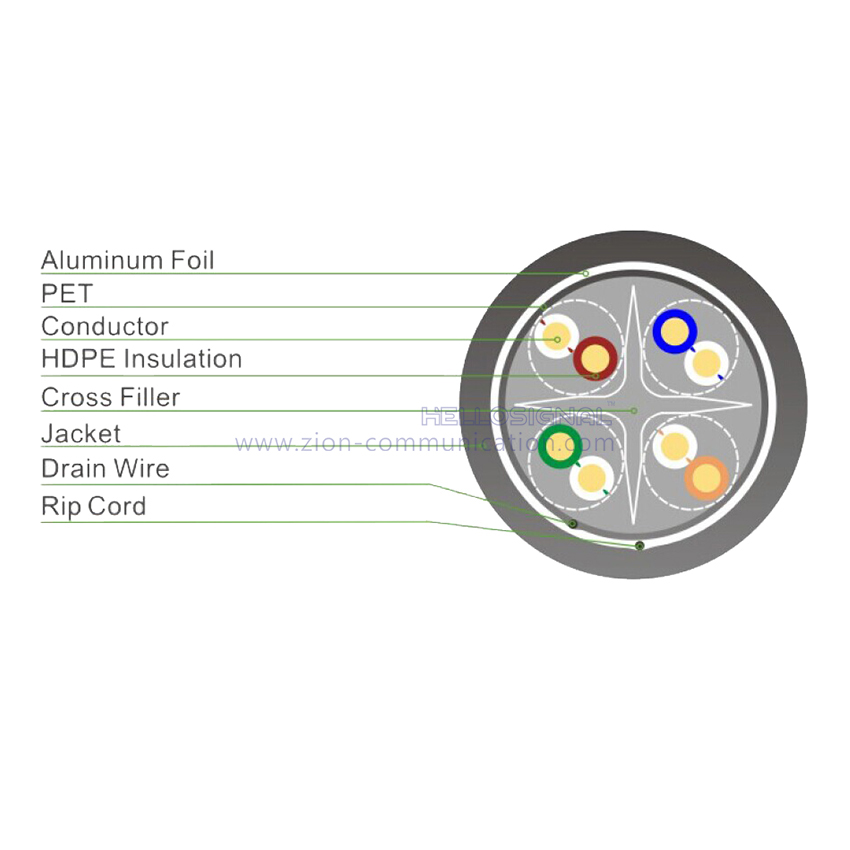 F/UTP CAT 6A Twisted Pair Cable - Buy f/utp ca6a, network cable, lan ...