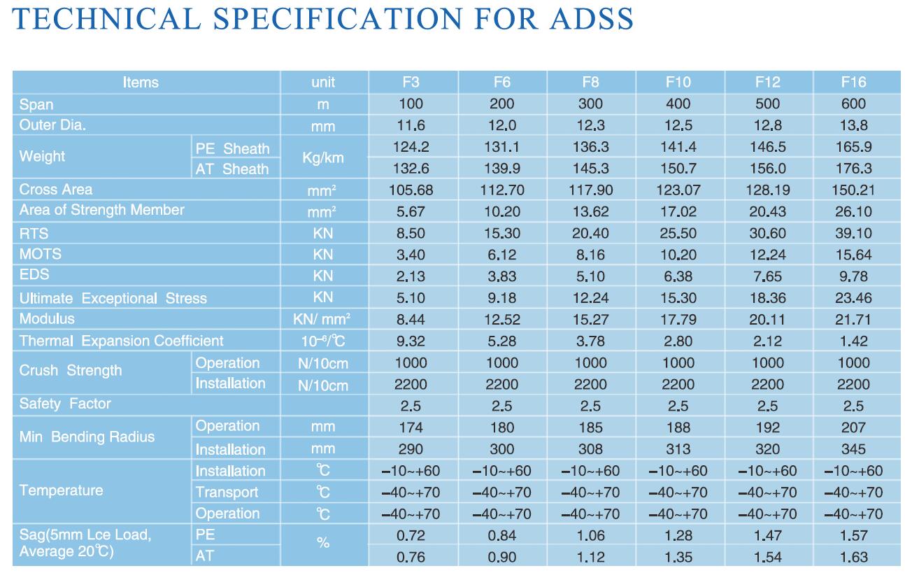 ADSS Cable 48C Single Jacket,Span 120m fibra óptica All Dielectric self ...