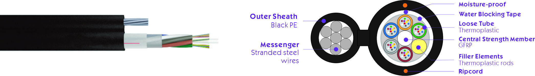 GYFTC8A | GYTC8A FRP CSM Aluminum Armored Aerial Installation Optical ...