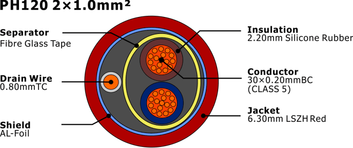 What is Fire Resistant Cable? What is PH120 & What is PH30? - ZION ...