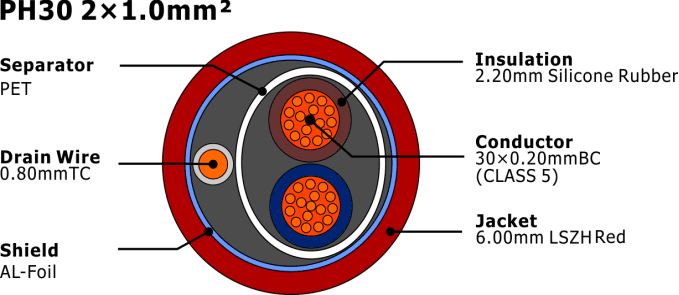 What is Fire Resistant Cable? What is PH120 & What is PH30? - ZION ...