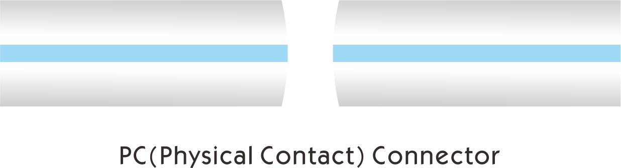 Tips about Fiber Optic Connectors - You need to know - Zion Communication