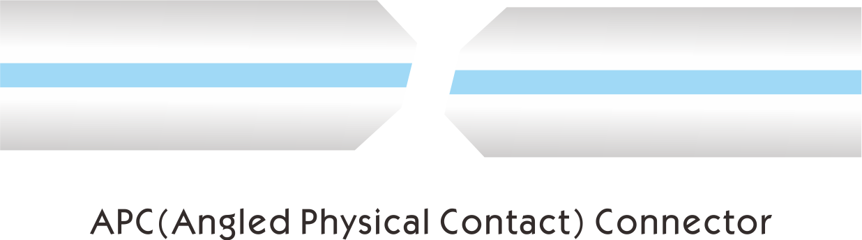 Tips about Fiber Optic Connectors - You need to know - Zion Communication